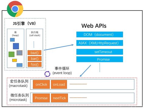前端开发都应该懂的事件循环（event Loop）以及异步执行顺序（settimeout、promise和asyncawait）前端循环