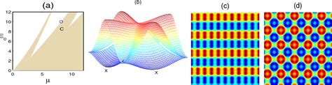 Figure 1 From New Gap Solitons In Two Dimensional Photonic Lattices