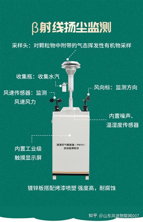 扬尘在线监测系统介绍 知乎