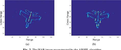 Figure 1 From Inverse Synthetic Aperture Radar Imaging Based On The Non Convex Regularization