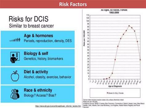 Ductal Carcinoma In Situ Dcis Pptx