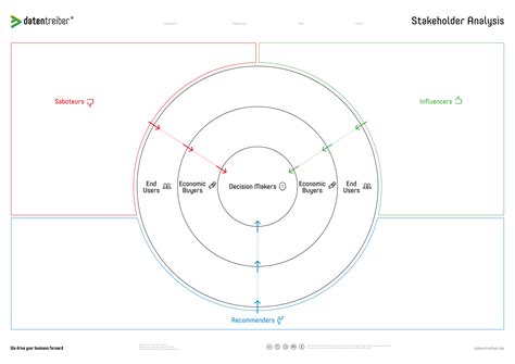 Stakeholder Analysis