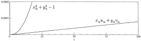论文审查 Dae Kan A Kolmogorov Arnold Network Model For High Index Differential Algebraic Equations
