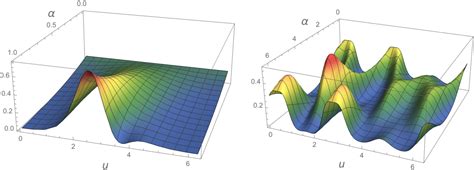 Figure 2 From Bayesian Nonparametrics For Directional Statistics