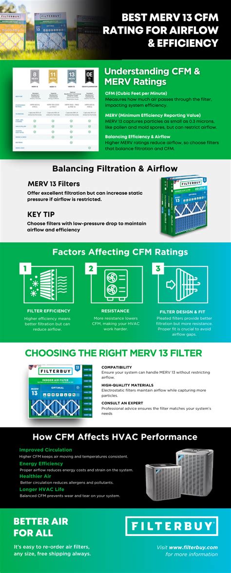 Best Merv 13 Filter Cfm Ratings For Optimal Airflow