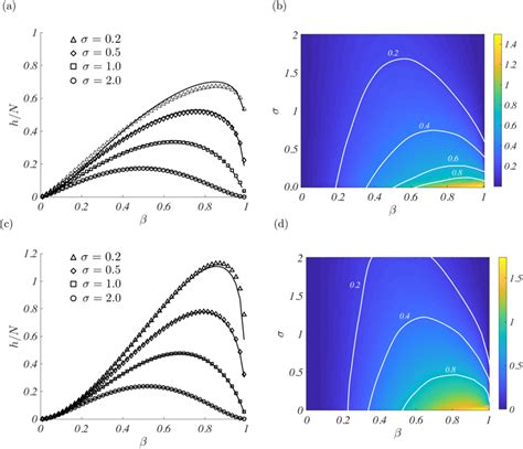 Entropy Rate And Isoexplorability On Synthetic Networks The Asymptotic Download Scientific