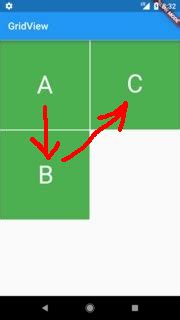 Flutter How To Populate GridView Items In Columns Not In Rows Stack Overflow