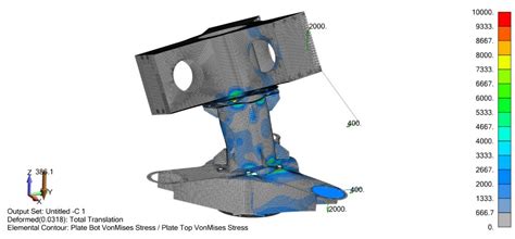 Machine Frame Digital Simulation Crafting An Efficient Fea Workflow
