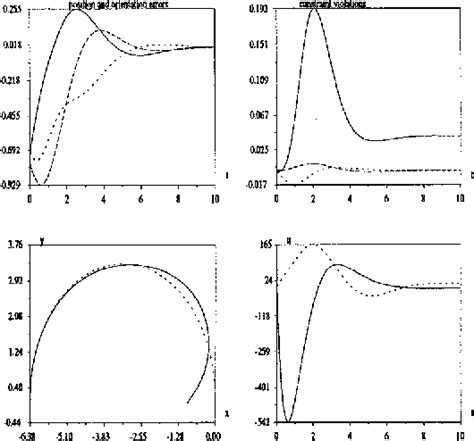 Figure 63 From Modeling And Control Of Wheeled Mobile Robots Not