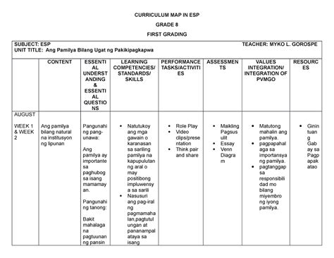 Curriculum Map In Esp 8 Docx Curriculum Map In Esp Grade 8 First Grading Subject Esp Teacher