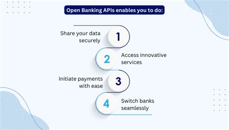 What Is Open Banking API