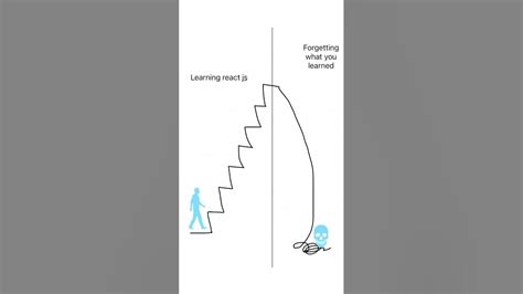 🔥💥memes Reality Reactjs Reactjs Youtube Shorts Coding Reactjs Youtube
