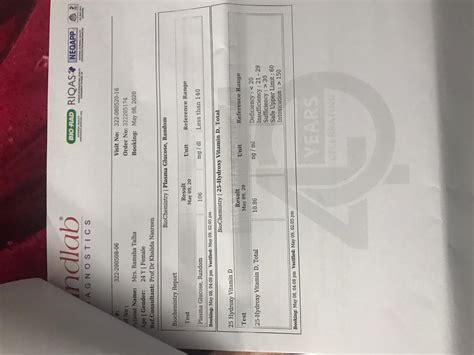 Ask A Gynecologist Online For Torch Test Reports Review