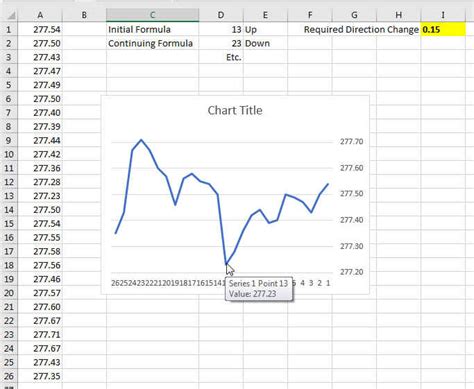 Excel Row A Trend Switches Up Or Down Stack Overflow
