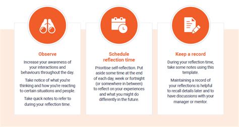 Learning Reflection Template Australian Public Service Academy