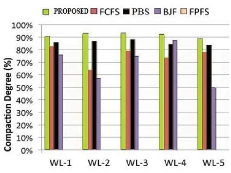 Figure 2 From An Efficient Resource Scheduling Algorithm Using Dynamic Priority In Grid