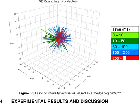 Figure 5 From Determination And Display Of 3d Room Impulse Response Semantic Scholar
