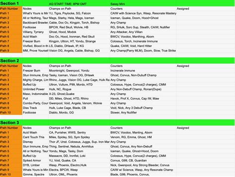 Mcoc Abyss Map Mcoc Abyss Of Legends Guide Aol Map Easy Path And