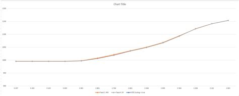 Cc1310 Cc1310 Adc Fixed Reference Test Sub 1 Ghz Forum Sub 1 Ghz Ti E2e Support Forums