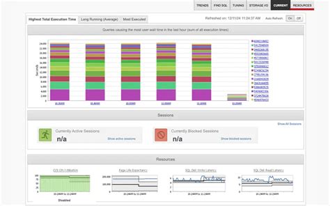Database Performance Monitoring Solarwinds