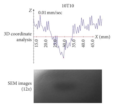 3d Coordinate Analysis And Sem Photos Of Shock Absorption After Impact