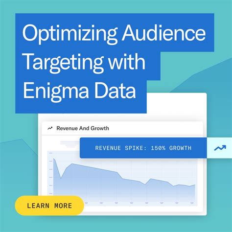 Enigma Technologies Inc On Linkedin Improving Audience Targeting Enigma