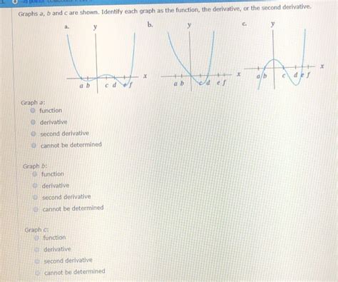Solved Graphs A B And C Are Shown Identify Each Graph As