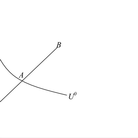 A Distance Function Download Scientific Diagram