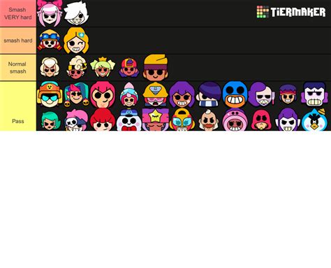Brawl Stars SMASH OR PASS MAY Tier List Community Rankings TierMaker