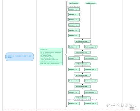 Vilbert代码梳理 下篇 知乎
