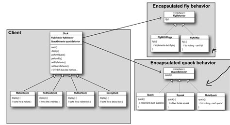 6 Code Design Principles