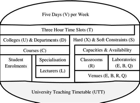 University Teaching Timetabling Problem Download Scientific Diagram