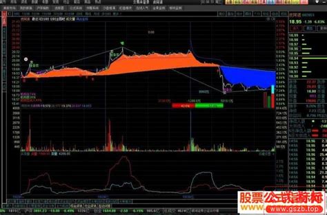 通达信分时买卖量变公式副图源码测试图）无未来 不加密 公式指标