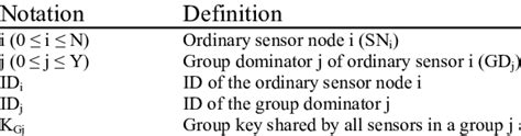 notations used in smp scheme download table