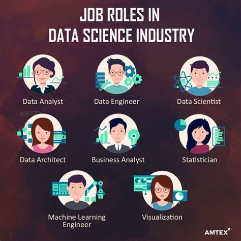 Job Roles In Data Science Industry