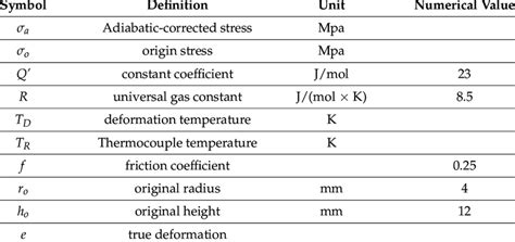 Meaning Of Stress Correction Parameters Download Scientific Diagram
