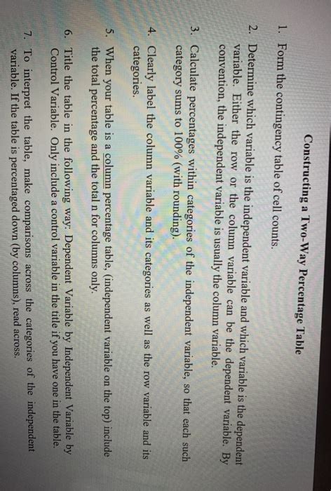 Solved Two Way Bivariate Percentage Tables Data Analysis