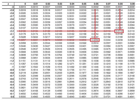 Solved If Z Is A Standard Normal Random Variable Then P Course Hero