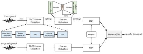 Diagram Of Our Proposed Siamese Network Download Scientific Diagram