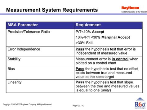 Measure System Analysis And Gauge Repeatability And Reproducibility