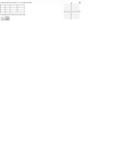 [solved] complete the table for the equation x 2y 7 and graph the