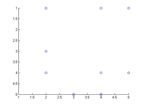 Matlab Plot The Density Of A Matrix Stack Overflow