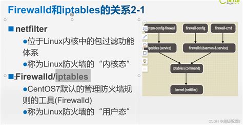 【firewalld防火墙】 Csdn博客