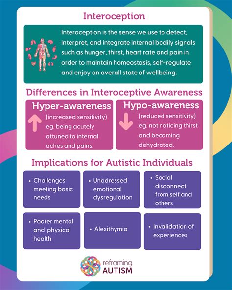 Interoception Knowing Yourself Inside And Out Reframing Autism