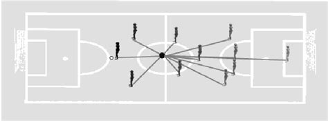 Dispersion Of The Players In Relation To Centroid Download Scientific
