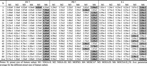 Figure 1 From A Decomposition Based Multiobjective Clonal Selection Algorithm For Hyperspectral