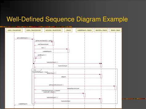 PPT Model Based Programming Executable UML With Sequence Diagrams PowerPoint Presentation