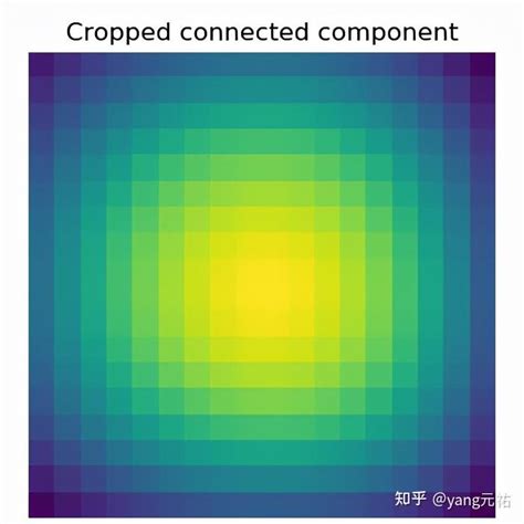用 Python 做科学计算工具篇—— Scipy 使用指南 知乎