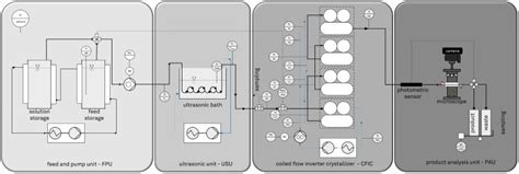 processes mdpi on linkedin featurepaper openaccess article