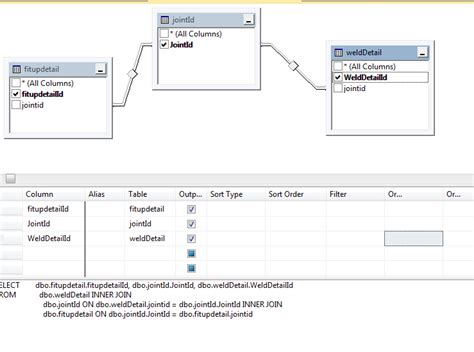 Return Max Of The Value In View Sql Server Stack Overflow
